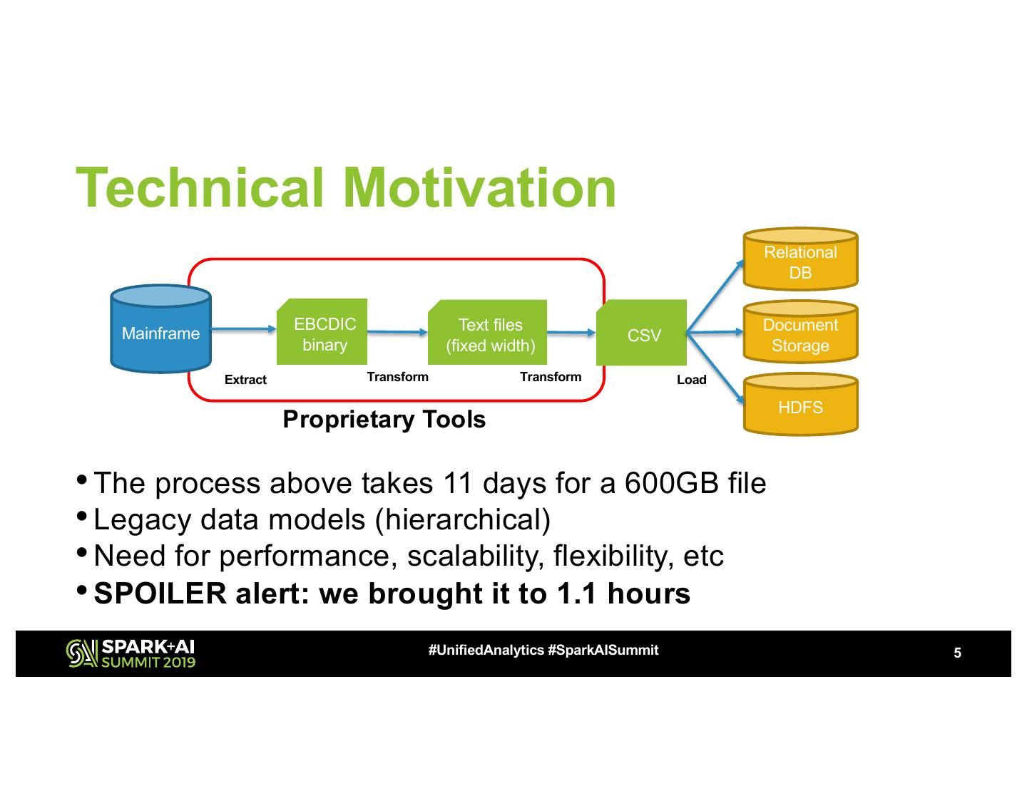 Cobrix: A Mainframe Data Source for Spark SQL and Streaming