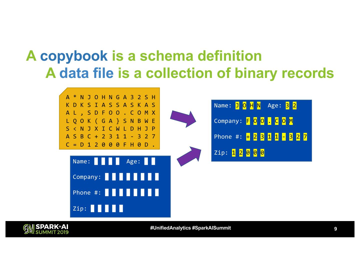 Cobrix: A Mainframe Data Source for Spark SQL and Streaming