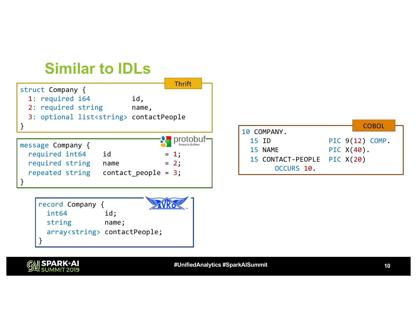 Cobrix: A Mainframe Data Source for Spark SQL and Streaming