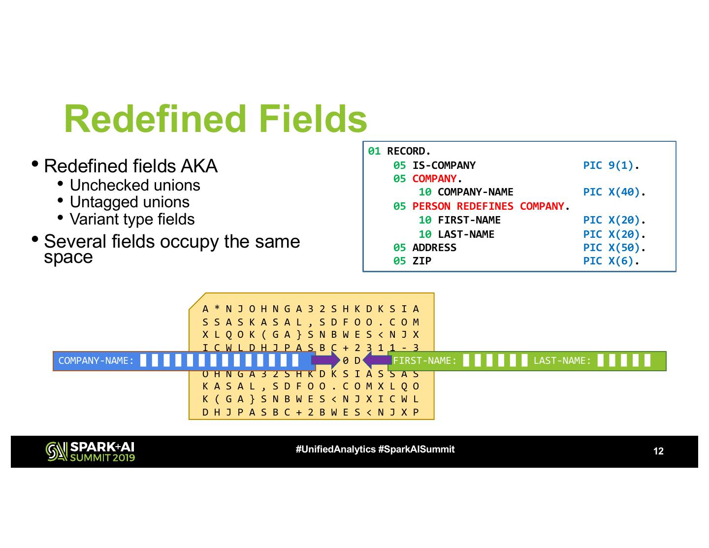 Cobrix: A Mainframe Data Source for Spark SQL and Streaming