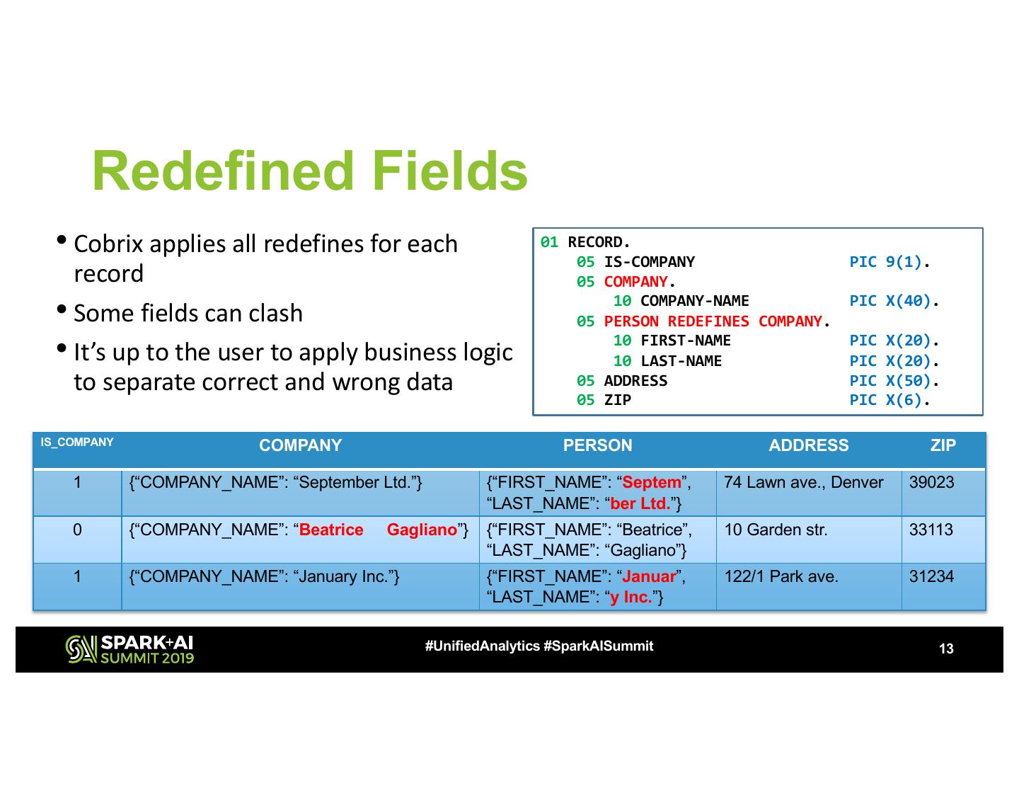 Cobrix: A Mainframe Data Source for Spark SQL and Streaming