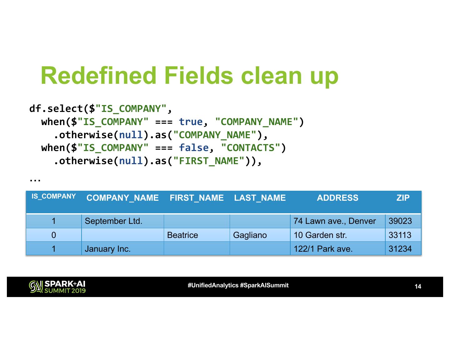 Cobrix: A Mainframe Data Source for Spark SQL and Streaming