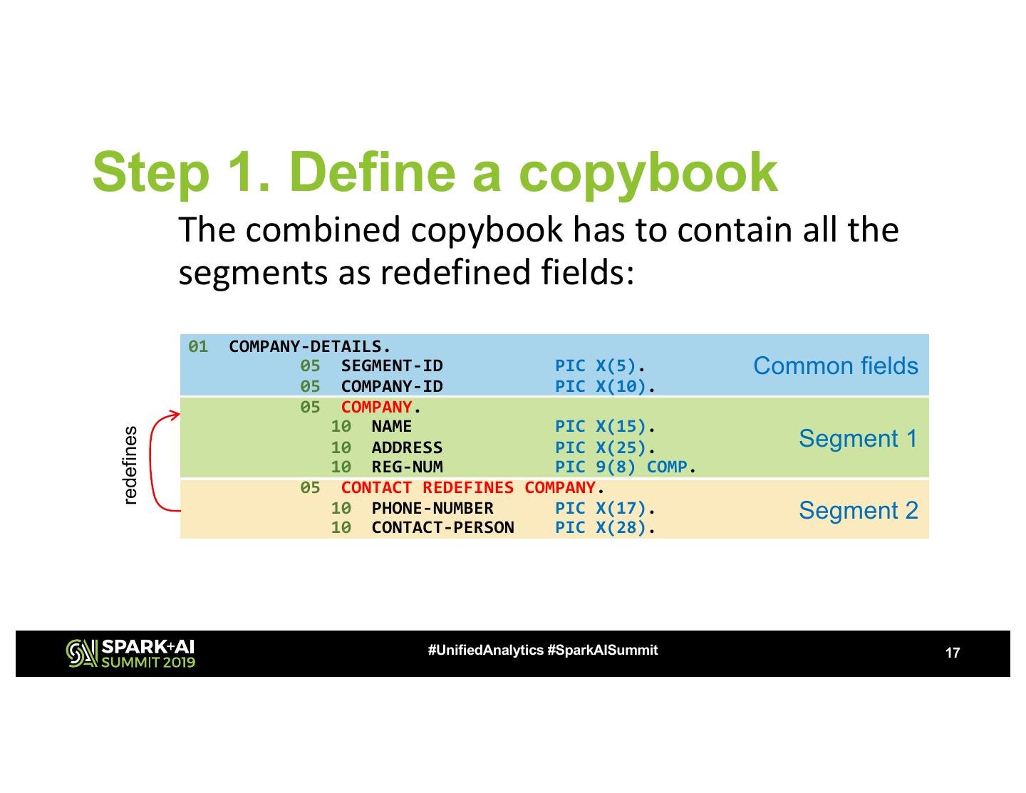 Cobrix: A Mainframe Data Source for Spark SQL and Streaming