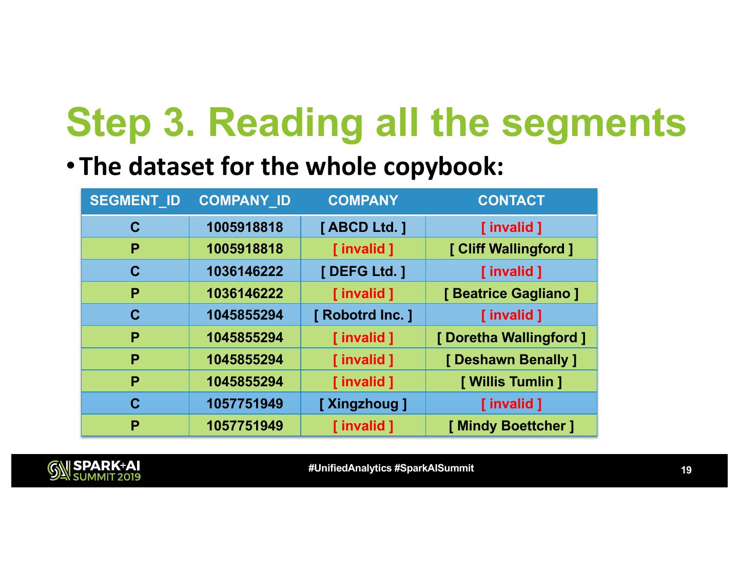 Cobrix: A Mainframe Data Source for Spark SQL and Streaming