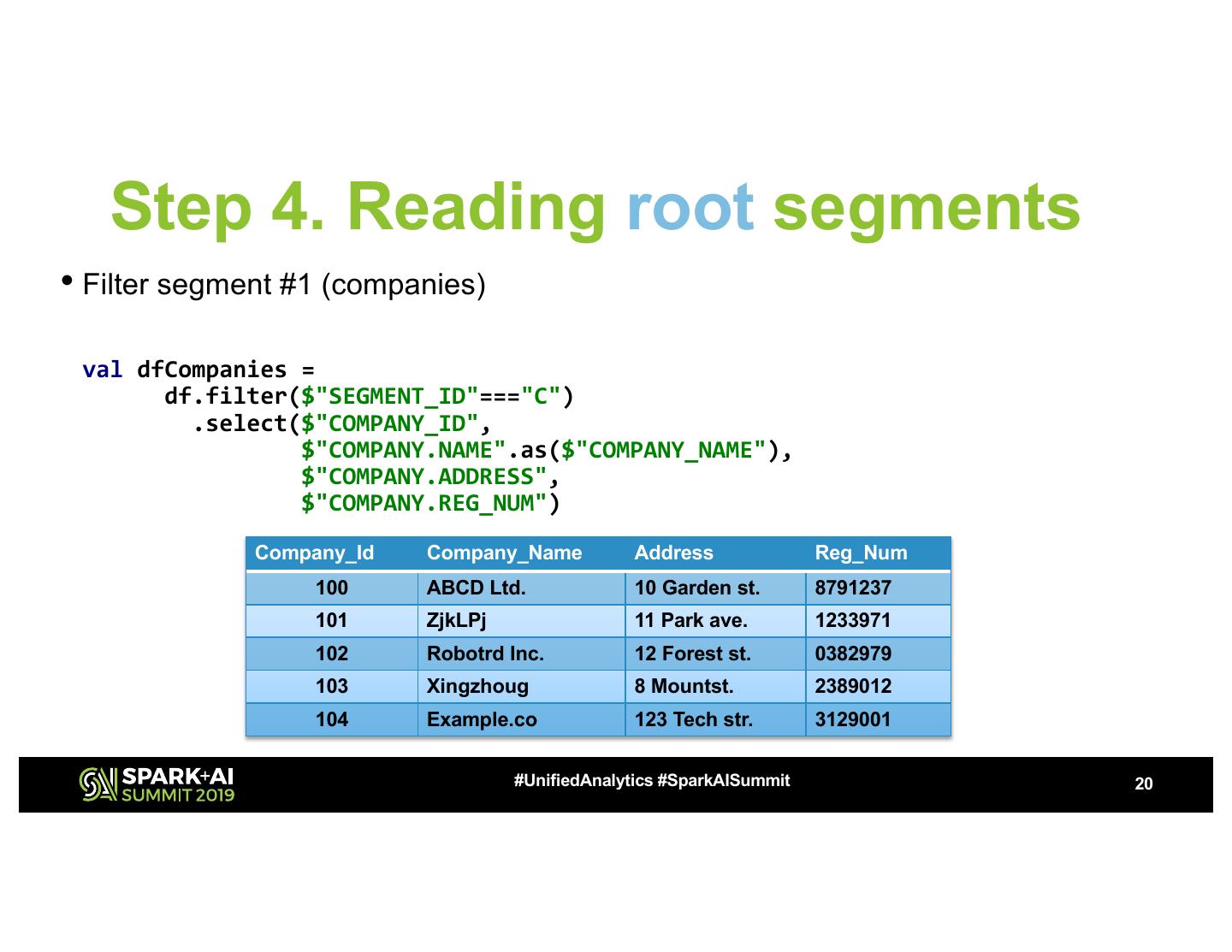 Cobrix: A Mainframe Data Source for Spark SQL and Streaming