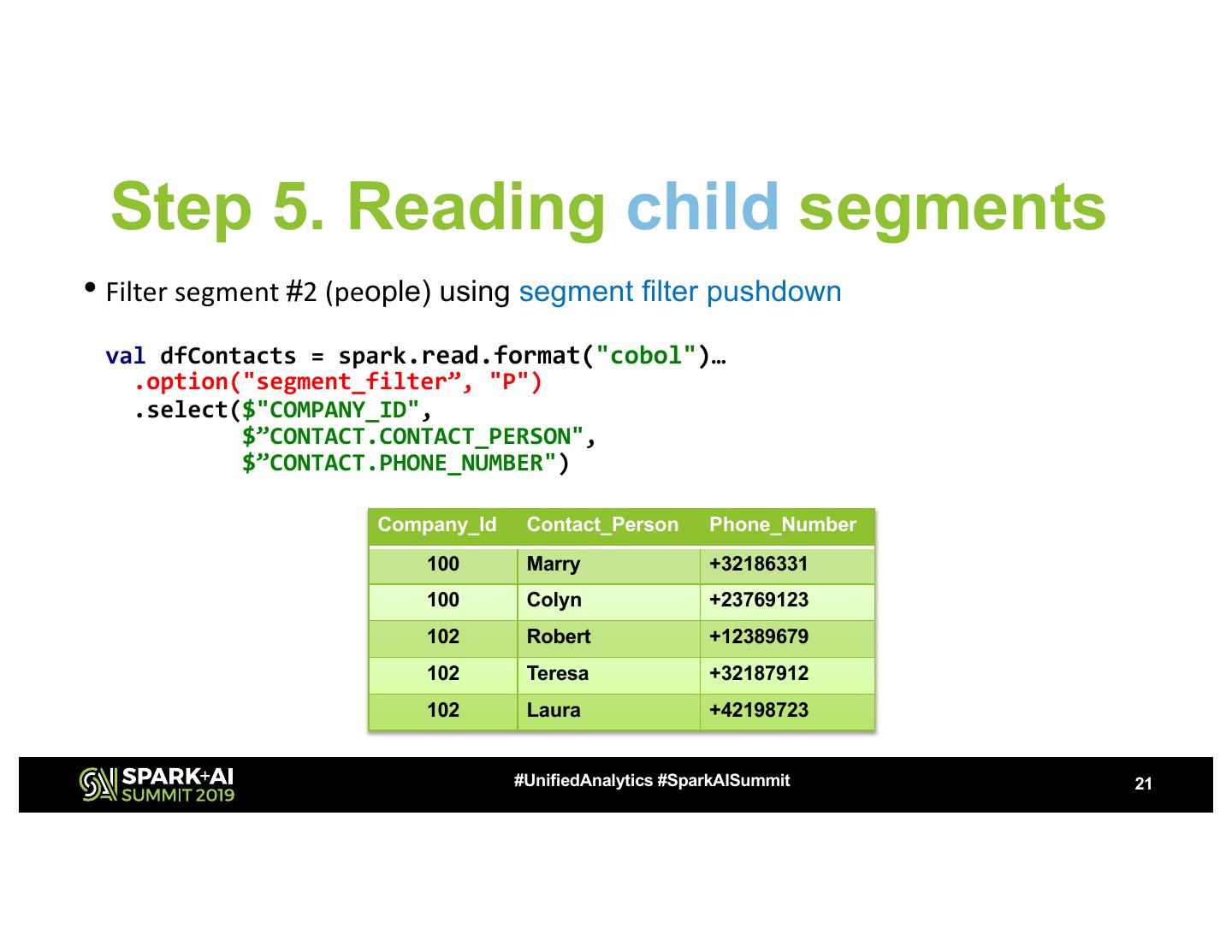 Cobrix: A Mainframe Data Source for Spark SQL and Streaming
