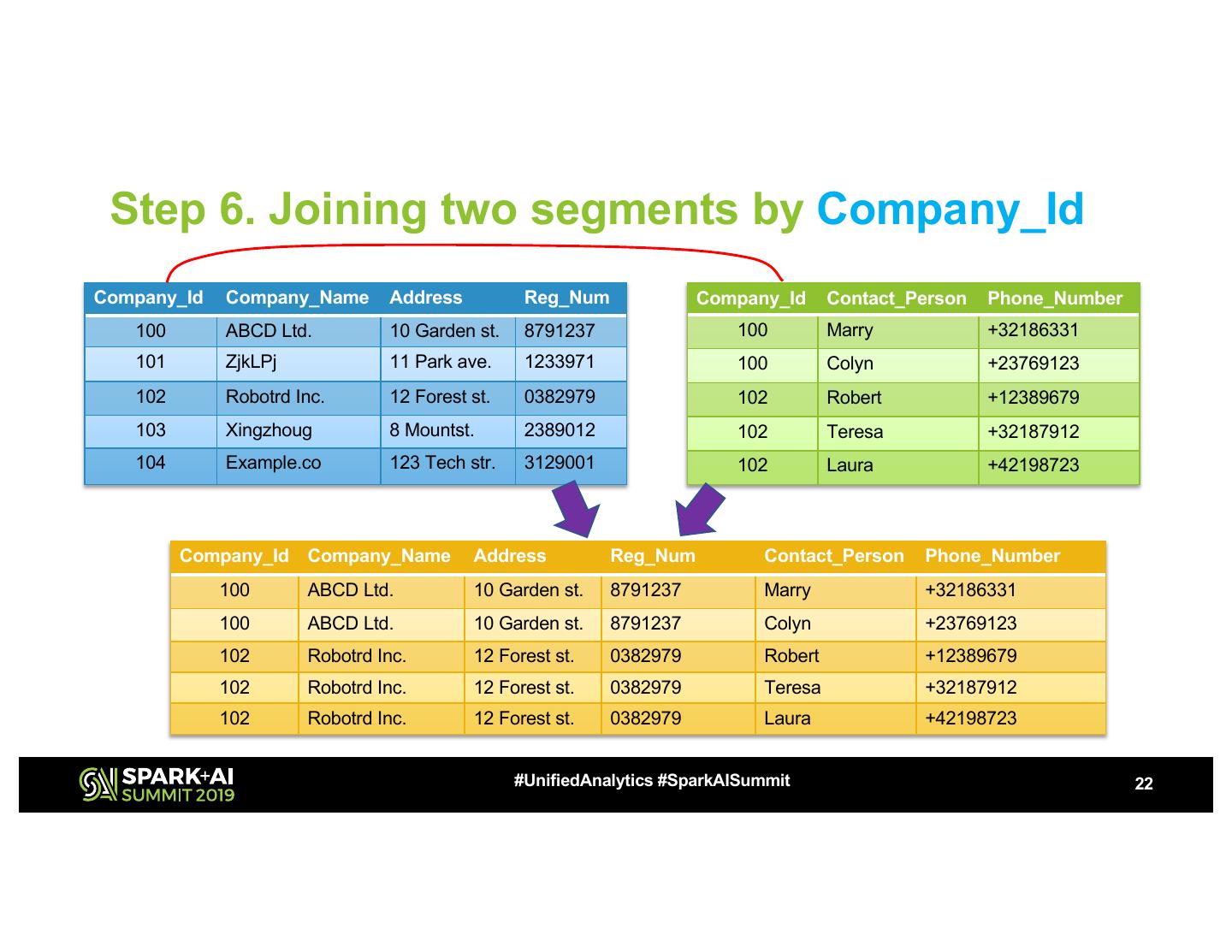 Cobrix: A Mainframe Data Source for Spark SQL and Streaming