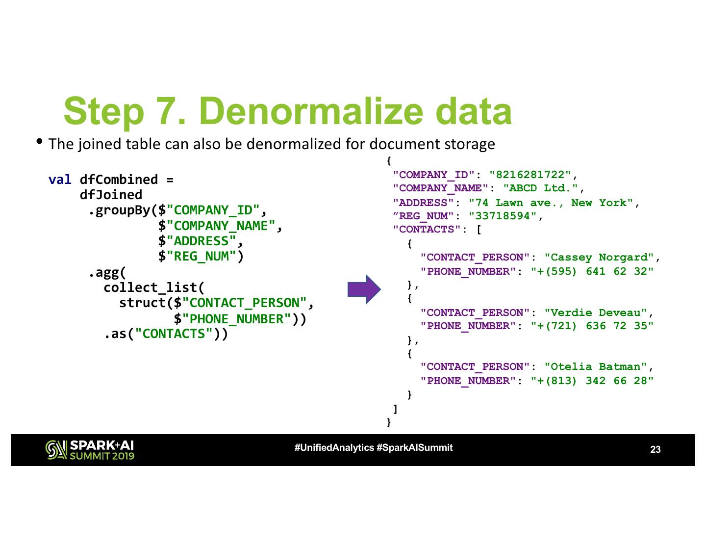 Cobrix: A Mainframe Data Source for Spark SQL and Streaming