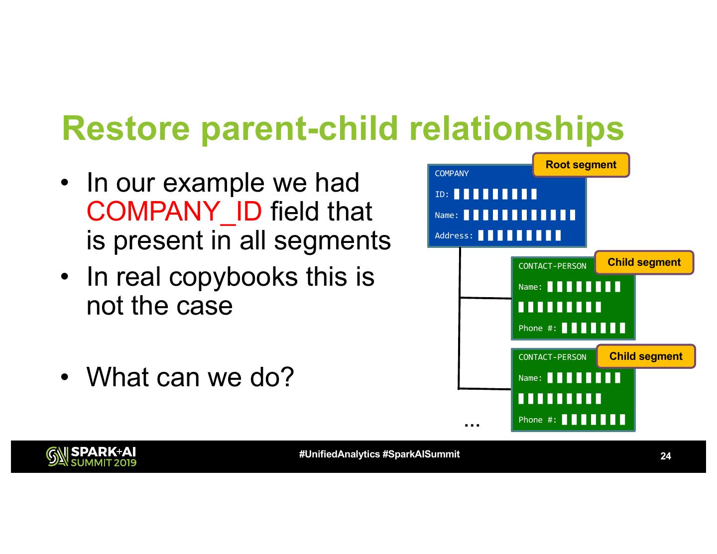 Cobrix: A Mainframe Data Source for Spark SQL and Streaming