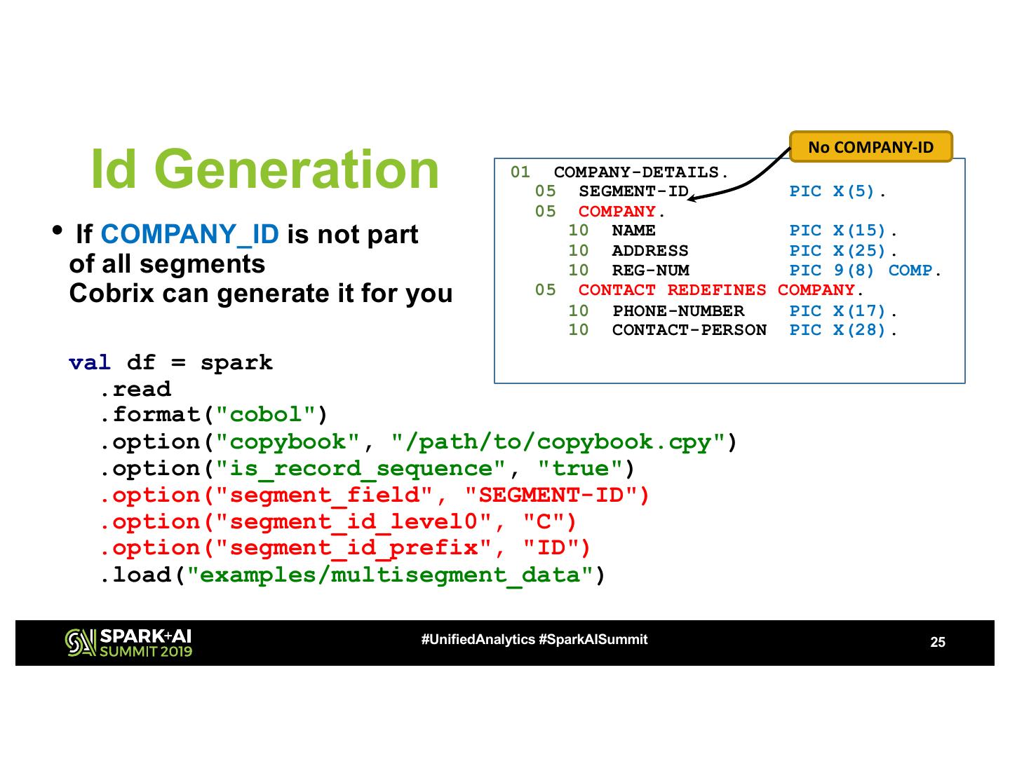 Cobrix: A Mainframe Data Source for Spark SQL and Streaming