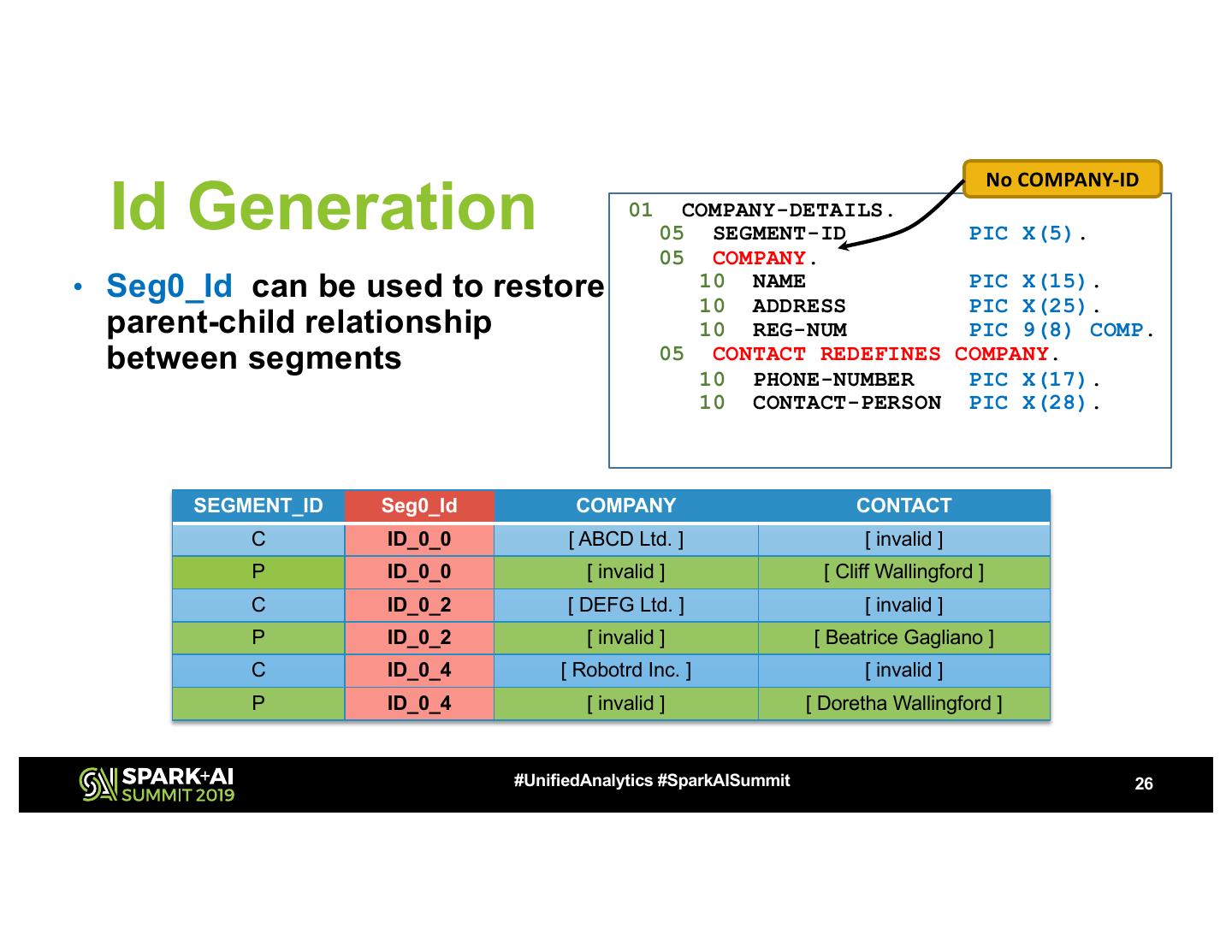 Cobrix: A Mainframe Data Source for Spark SQL and Streaming