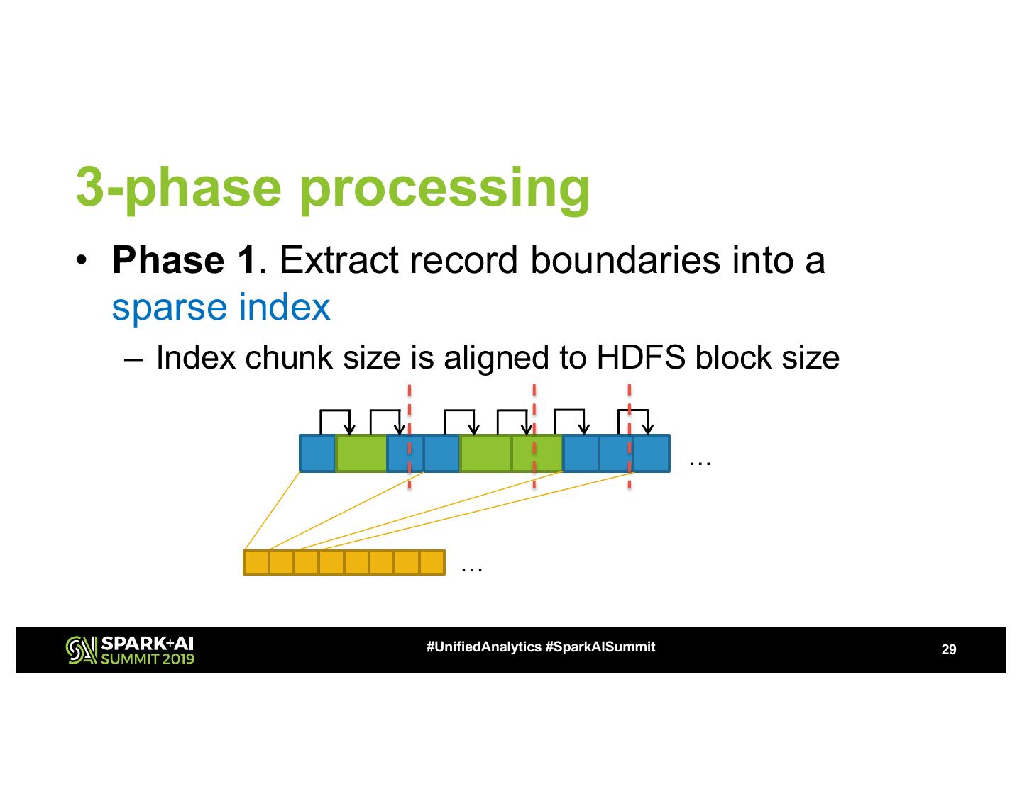 Cobrix: A Mainframe Data Source for Spark SQL and Streaming