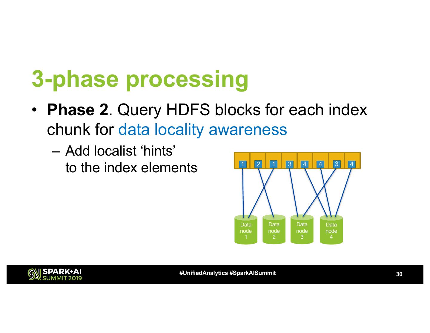 Cobrix: A Mainframe Data Source for Spark SQL and Streaming