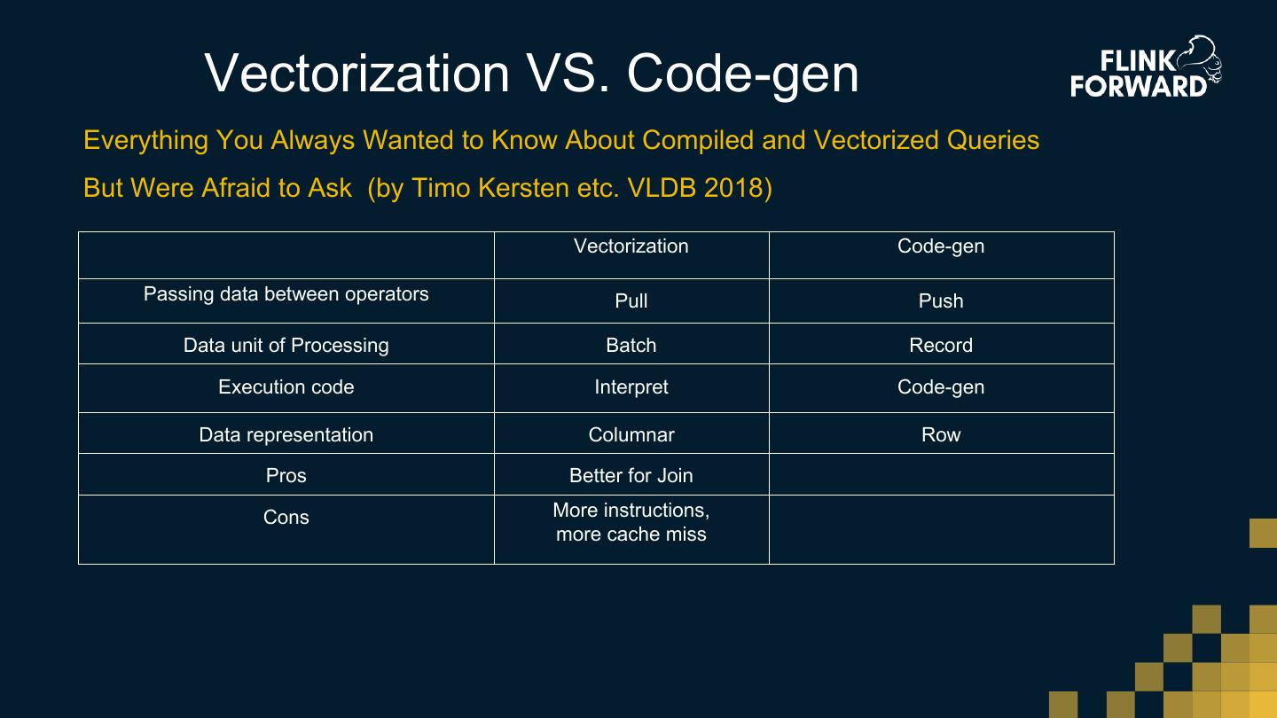 【分五02-石春晖】Columnar Execution for Apache Flink Batch