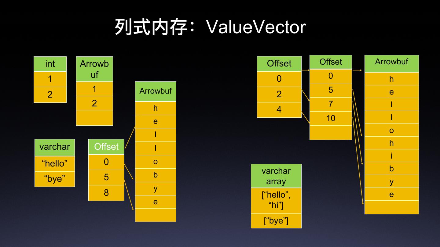 【分五02-石春晖】Columnar Execution for Apache Flink Batch