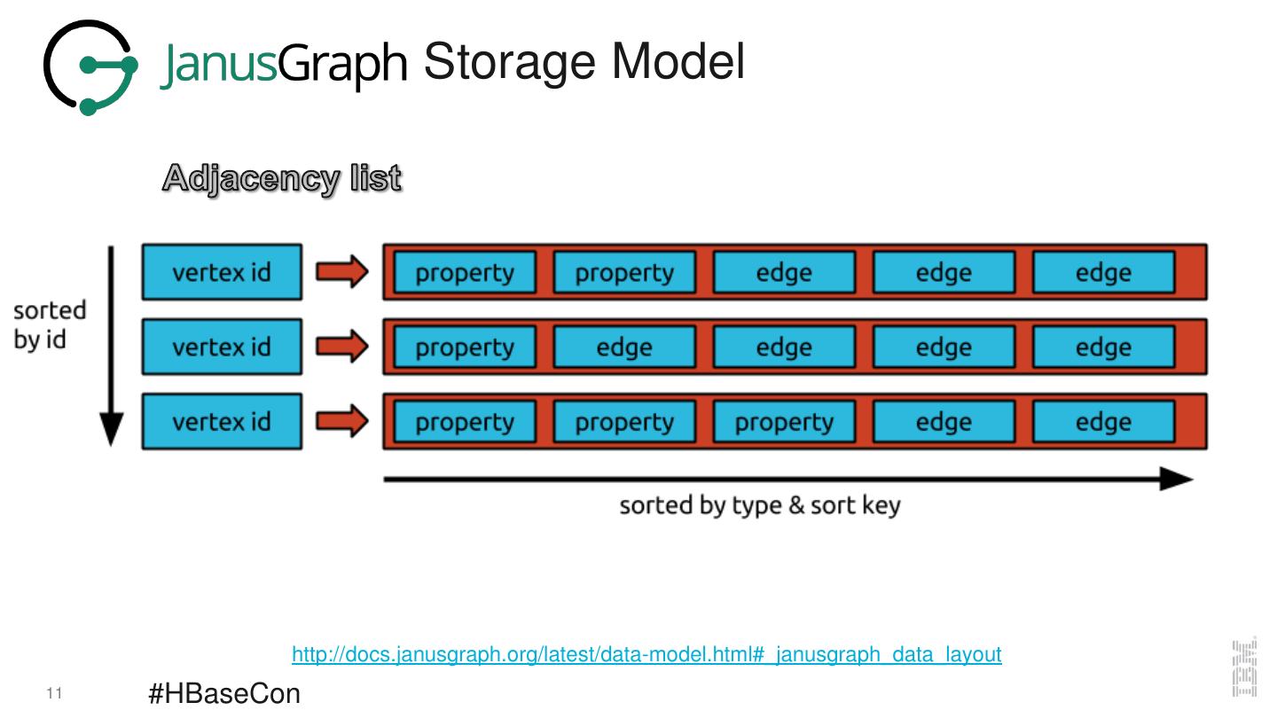 JanusGraph 使用