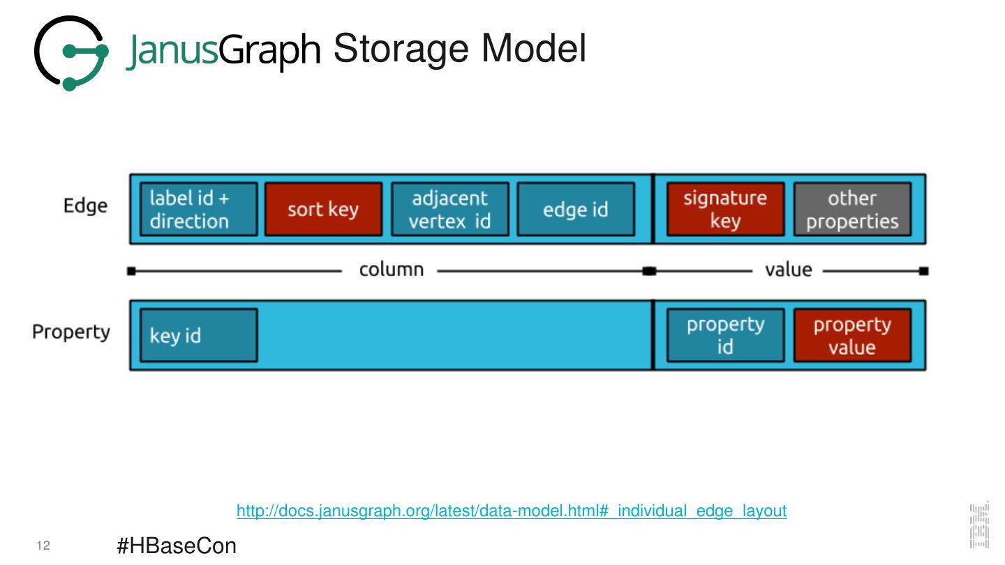 JanusGraph 使用