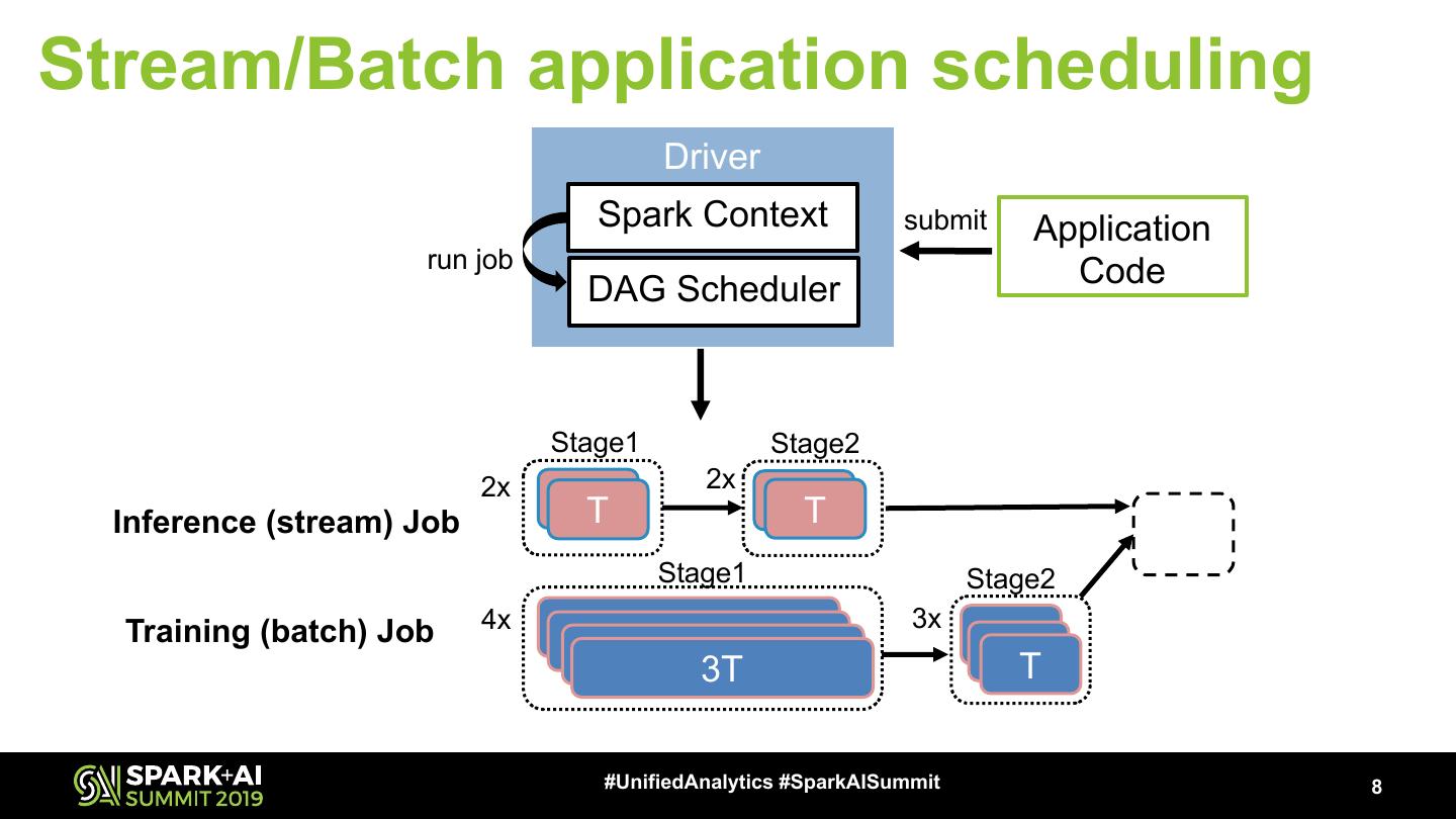 Cooperative Task Execution for Apache Spark Cooperative Task Execution for Apache Spark