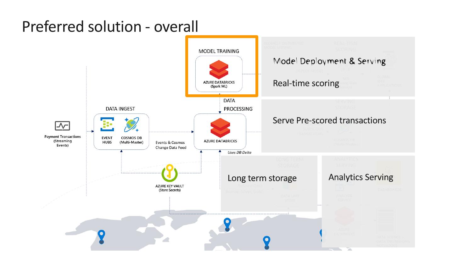 Cosmos DB Real-time Advanced Analytics Workshop