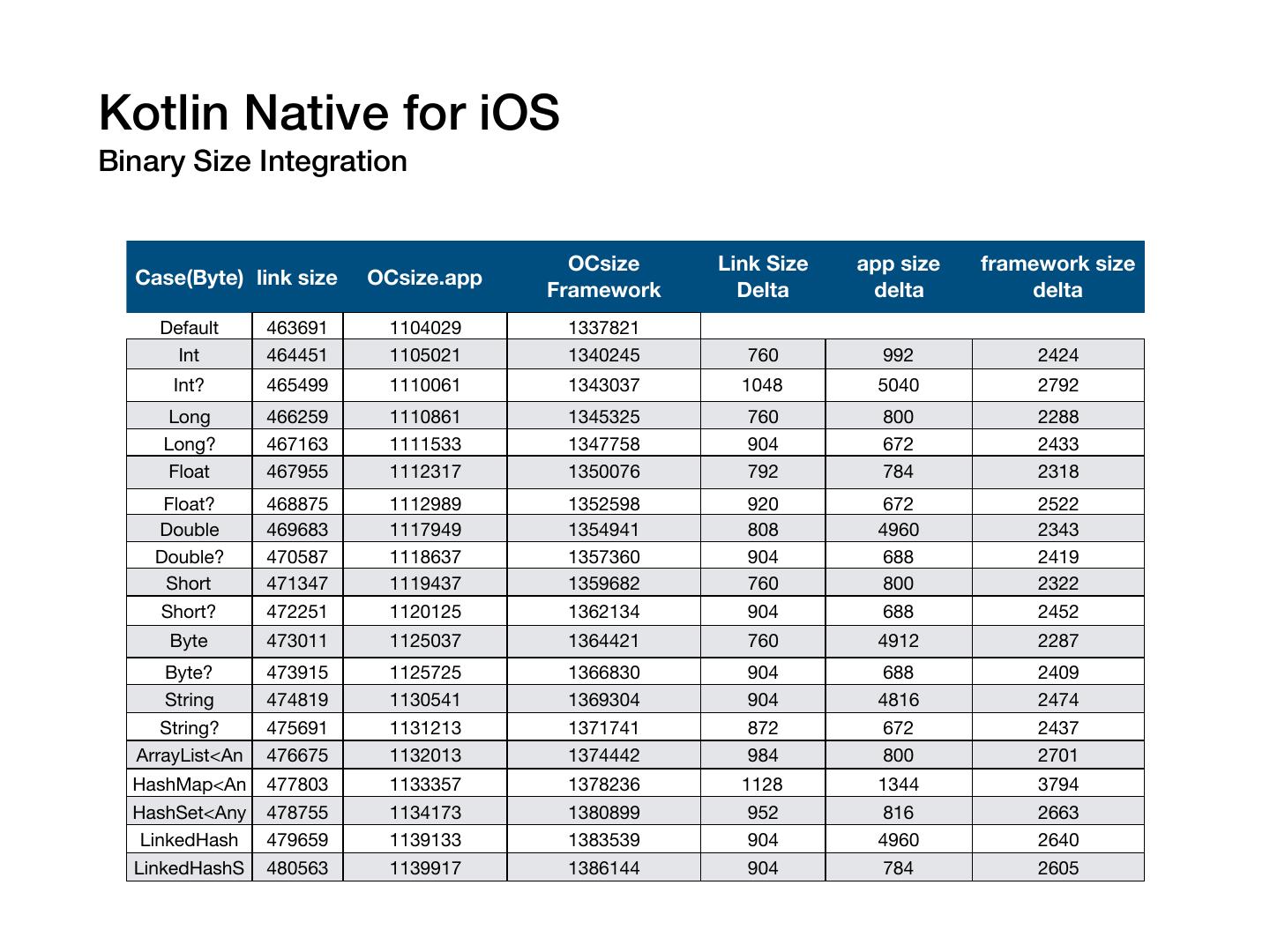 Kotlin Multiplatform Practice Kotlin Multiplatform Practice