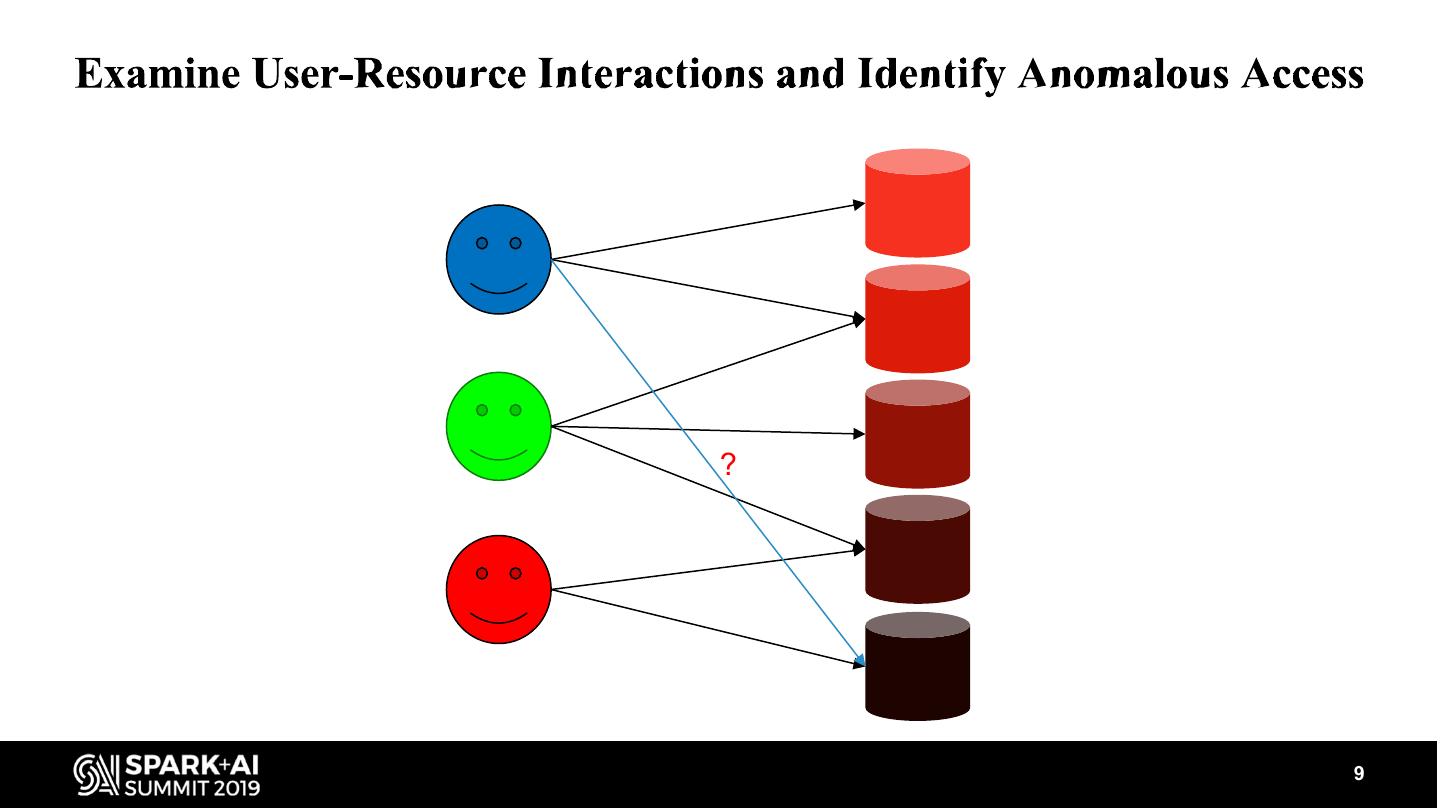 CyberMLToolkit - Anomaly Detection as a Scalable Generic Service