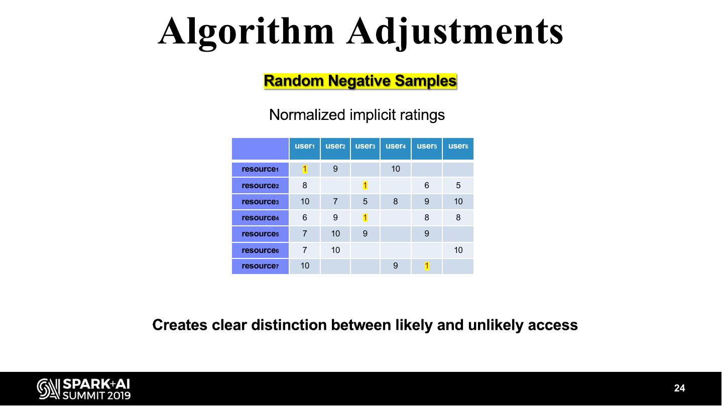 CyberMLToolkit - Anomaly Detection as a Scalable Generic Service