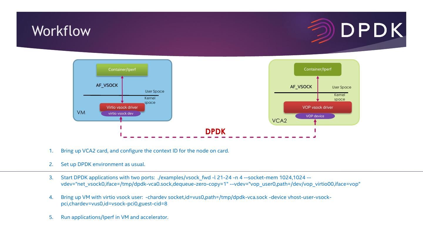 DPDK - Accelerate Remote Rendering of Cloud Gaming