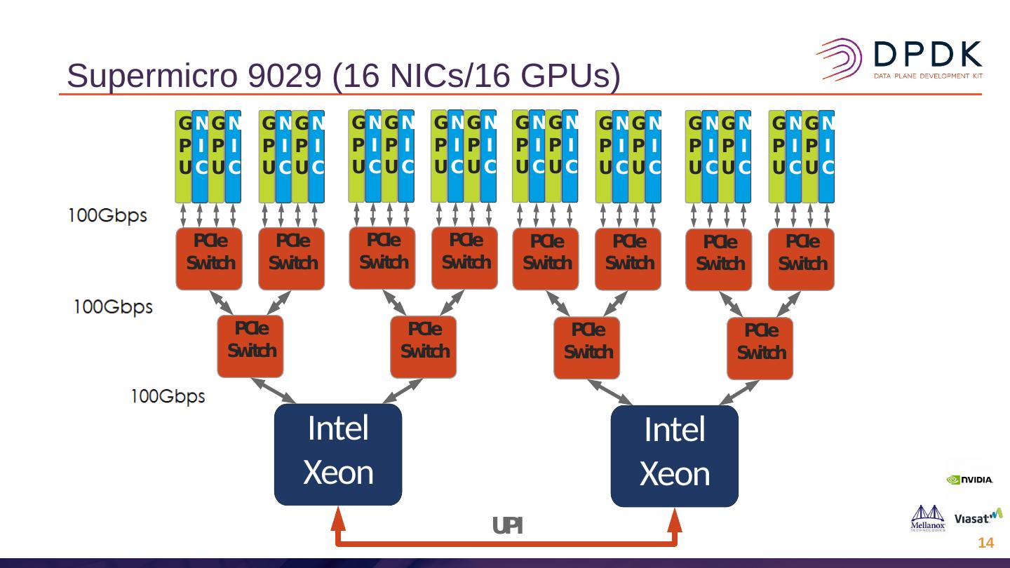 Dpdk Acceleration With Gpu 
