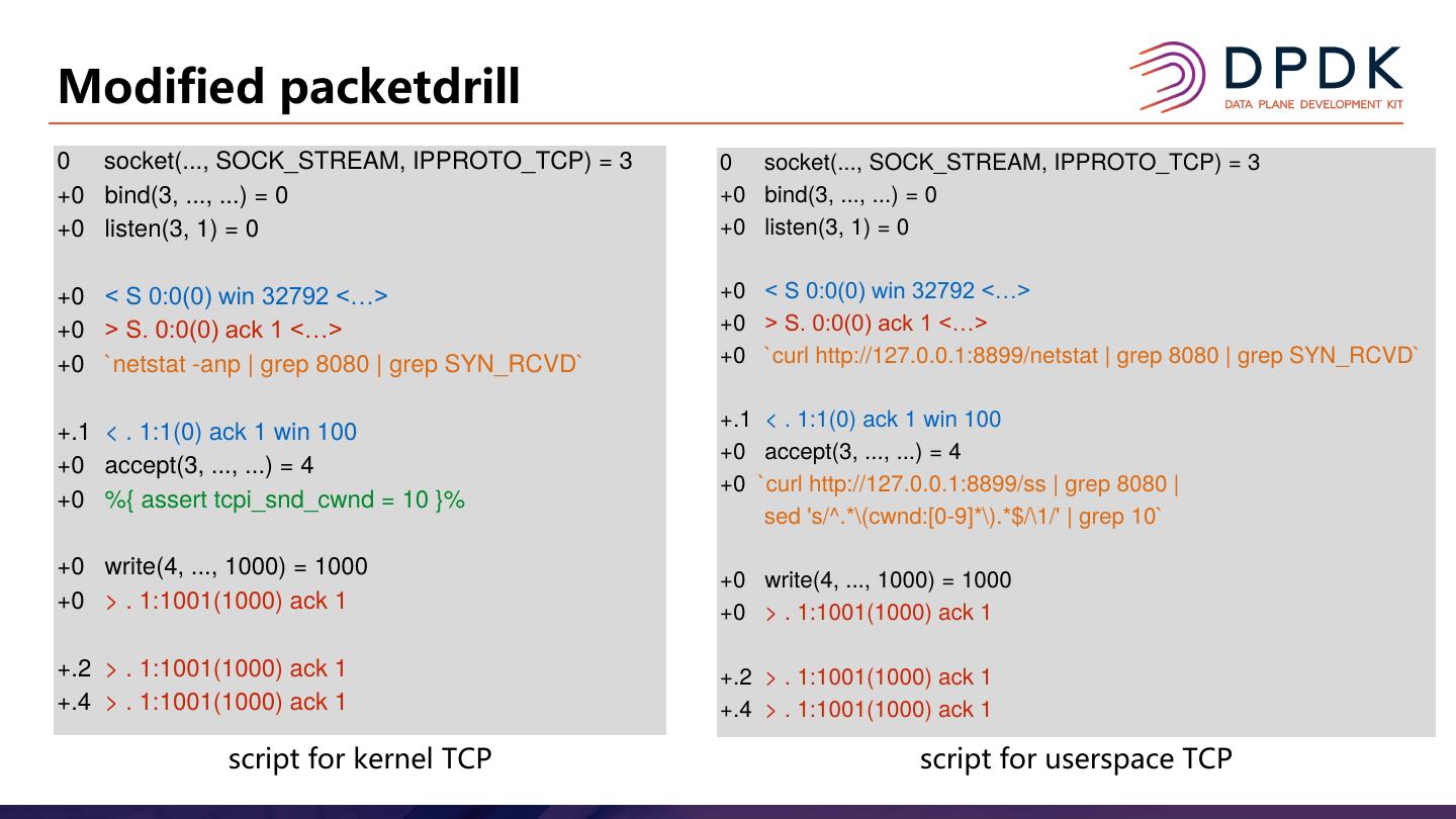 Dpdk Based Userspace Tcp Ip Stack Testing