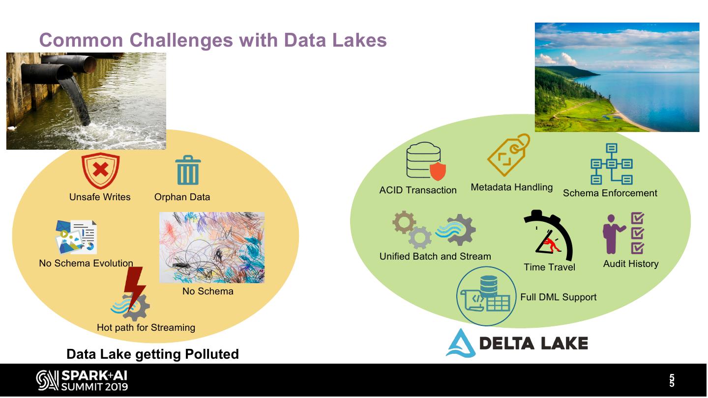 Databricks Delta Lake and Its Benefits