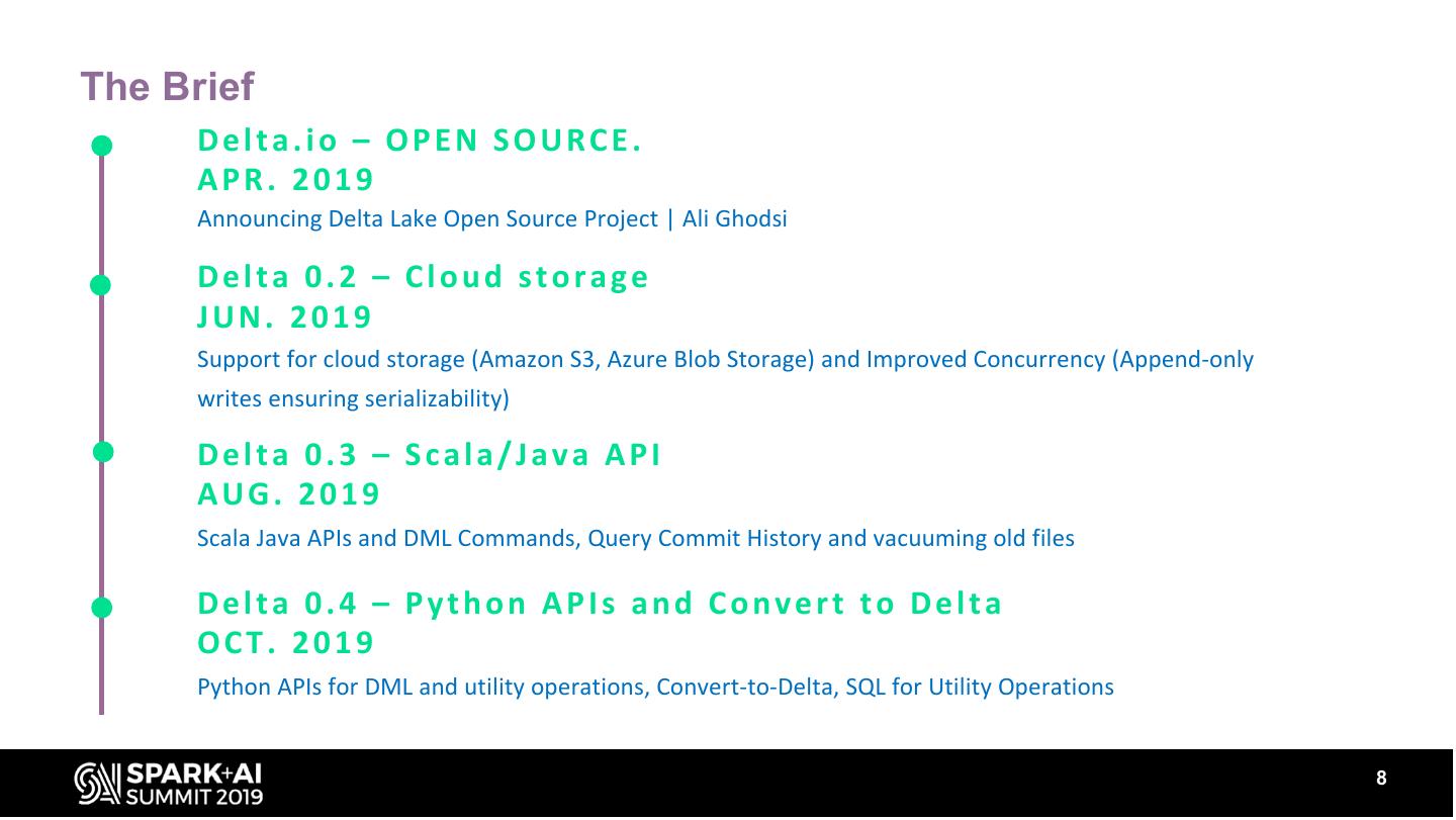 Databricks Delta Lake and Its Benefits