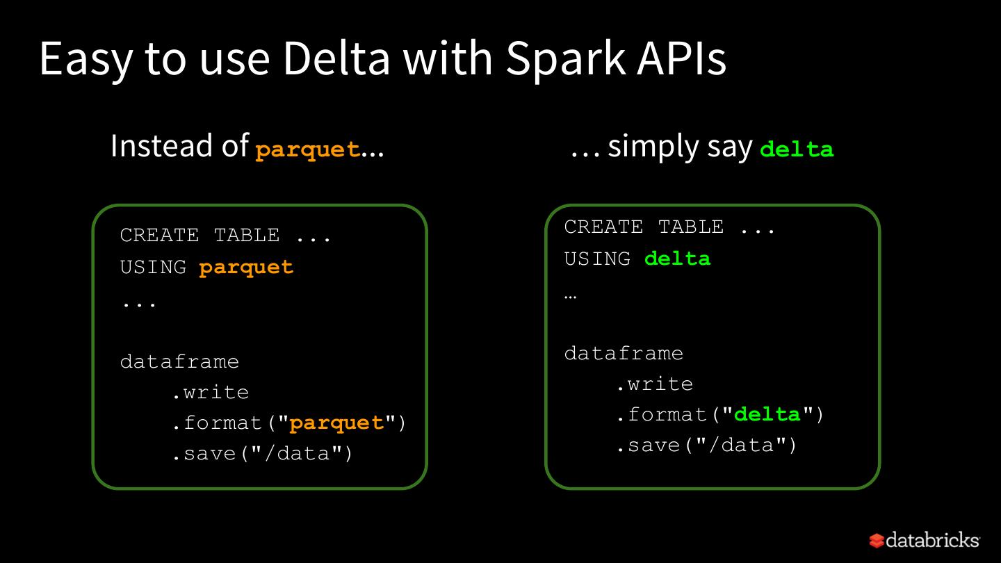 Databricks Delta A Unified Data Management System For Real Time Big Data 