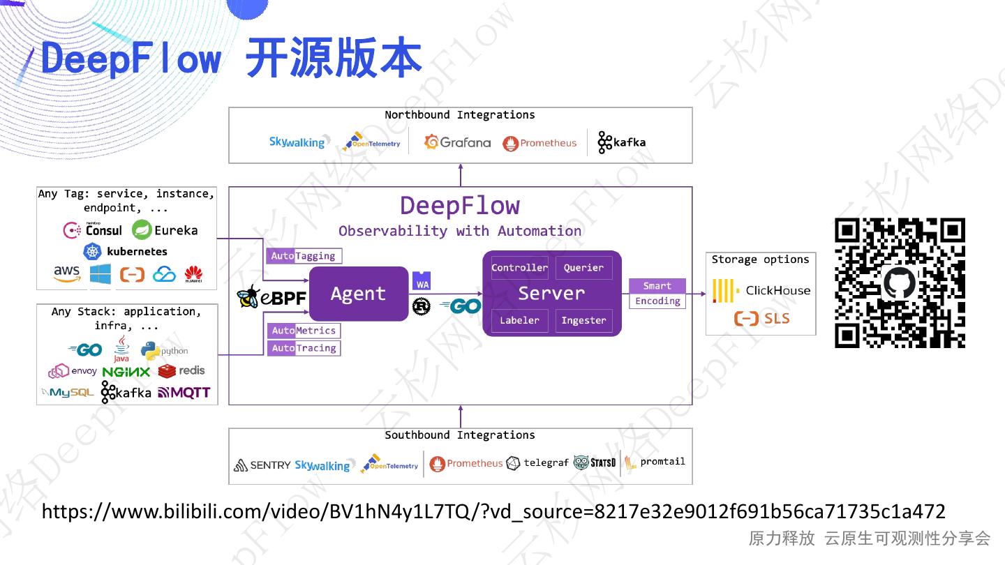 【第9期】DeepFlow AutoLogging自动采集应用调用日志和流日志