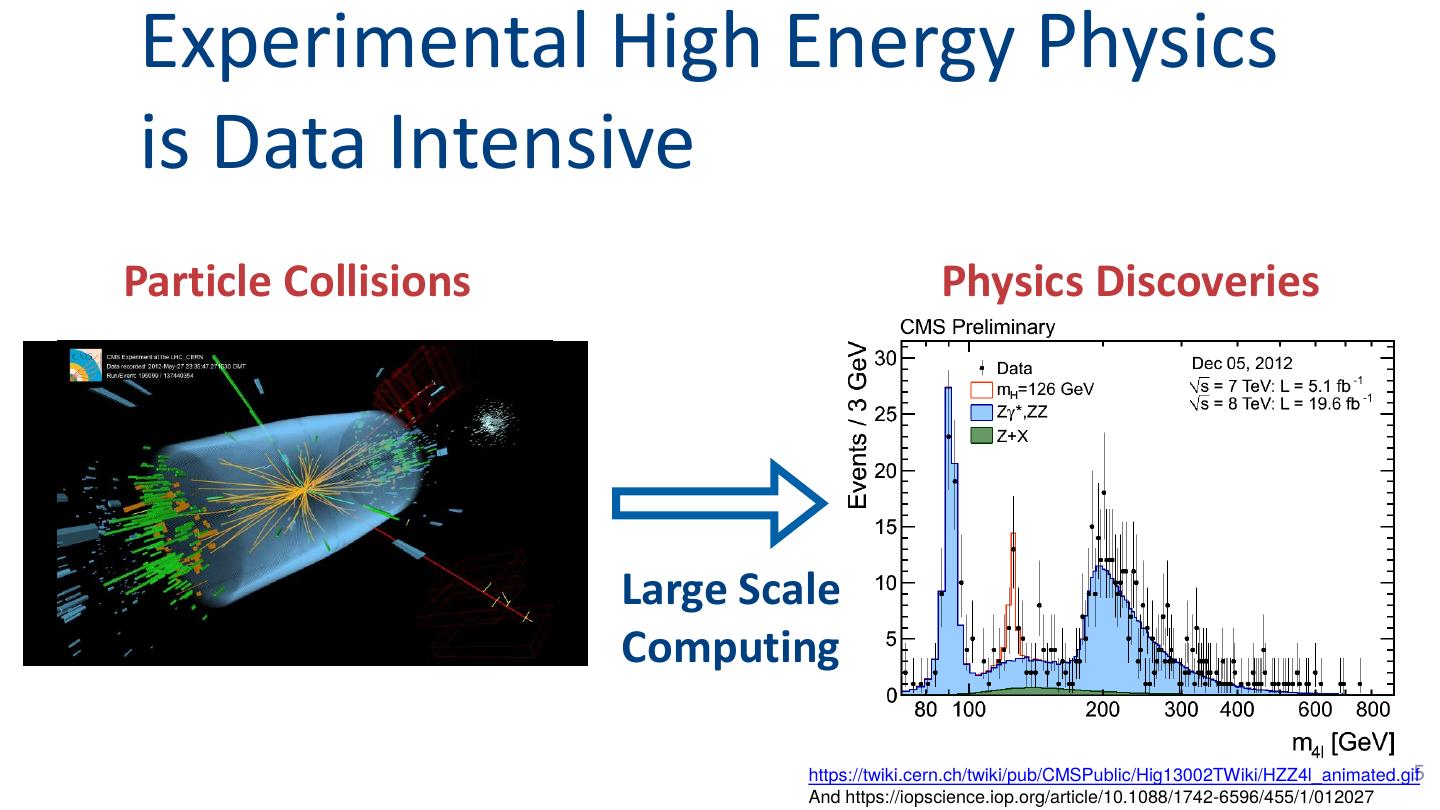 Deep Learning Pipelines for High Energy Physics using Apache Spark with Distributed Keras on AZ