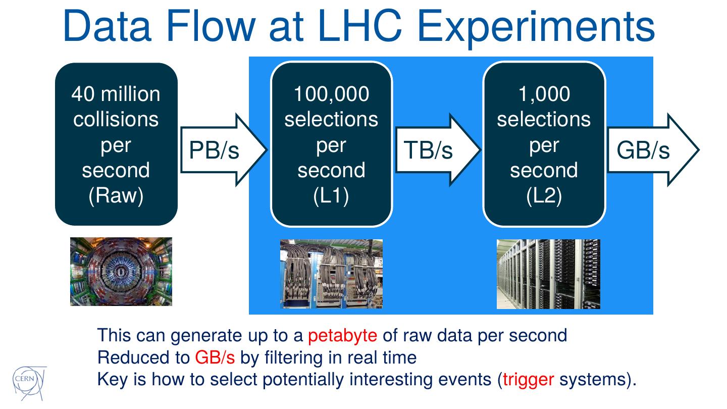 Deep Learning Pipelines for High Energy Physics using Apache Spark with Distributed Keras on AZ