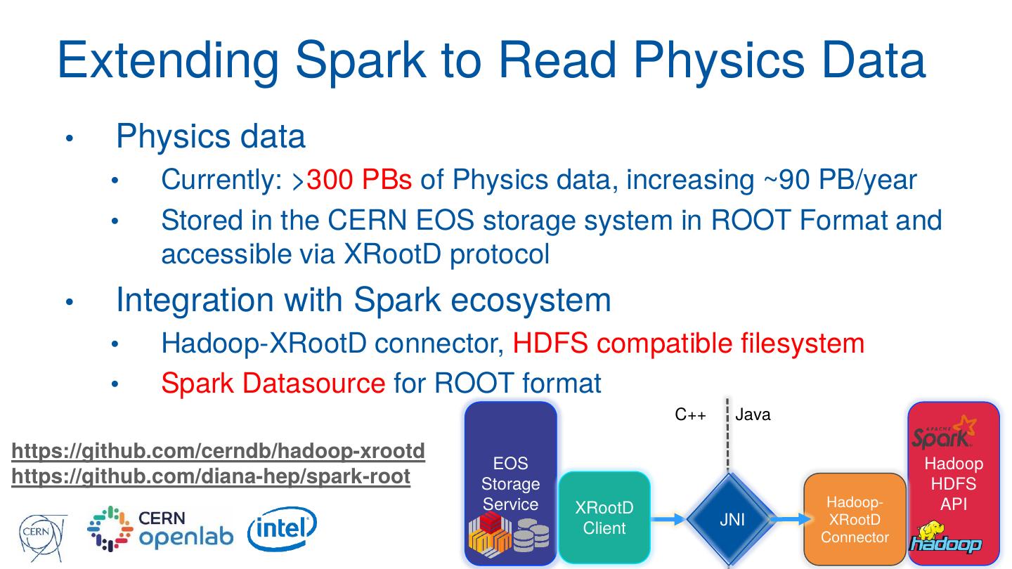 Deep Learning Pipelines For High Energy Physics Using Apache Spark With Distributed Keras On Az 5025