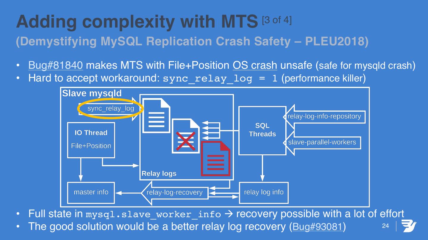 Demystifying MySQL Replication Crash Safety