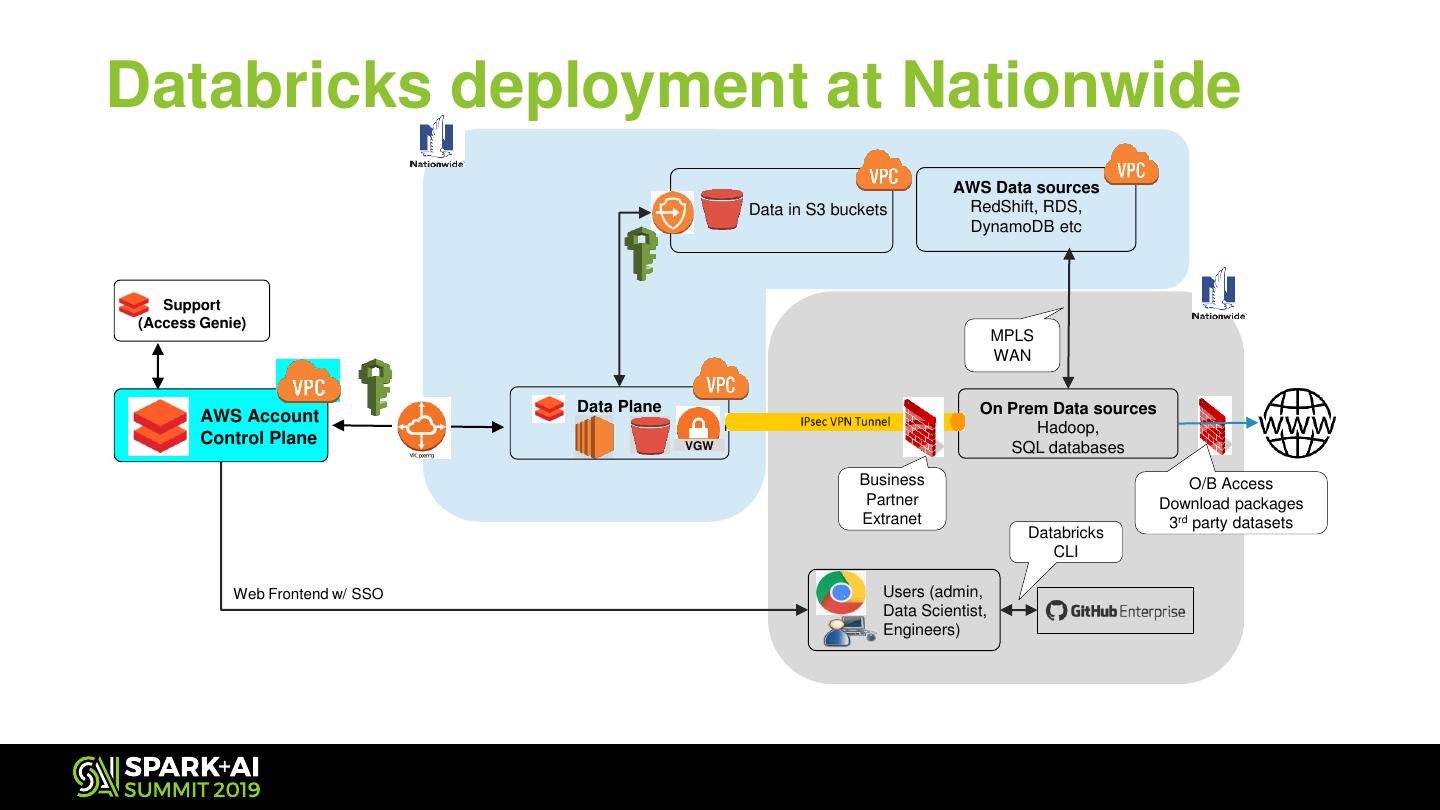 Deploying Enterprise Scale Deep Learning in Actuarial Modeling at ...