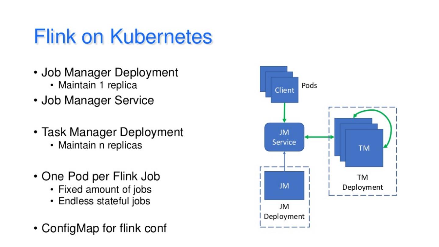 Deploying A Secured Flink Cluster On Kubernetes