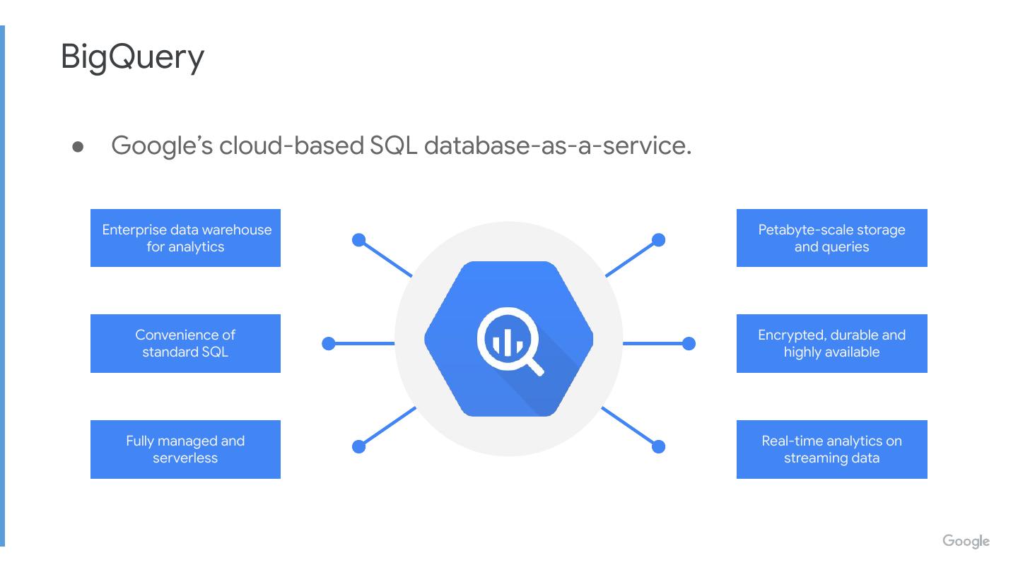 Design of BigQuery ML