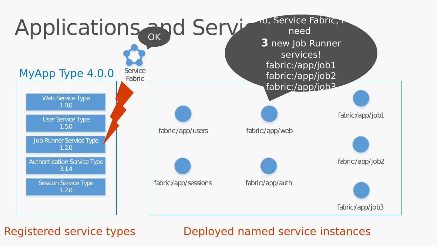 Design Modern Microservice Applications On Microsoft Azure