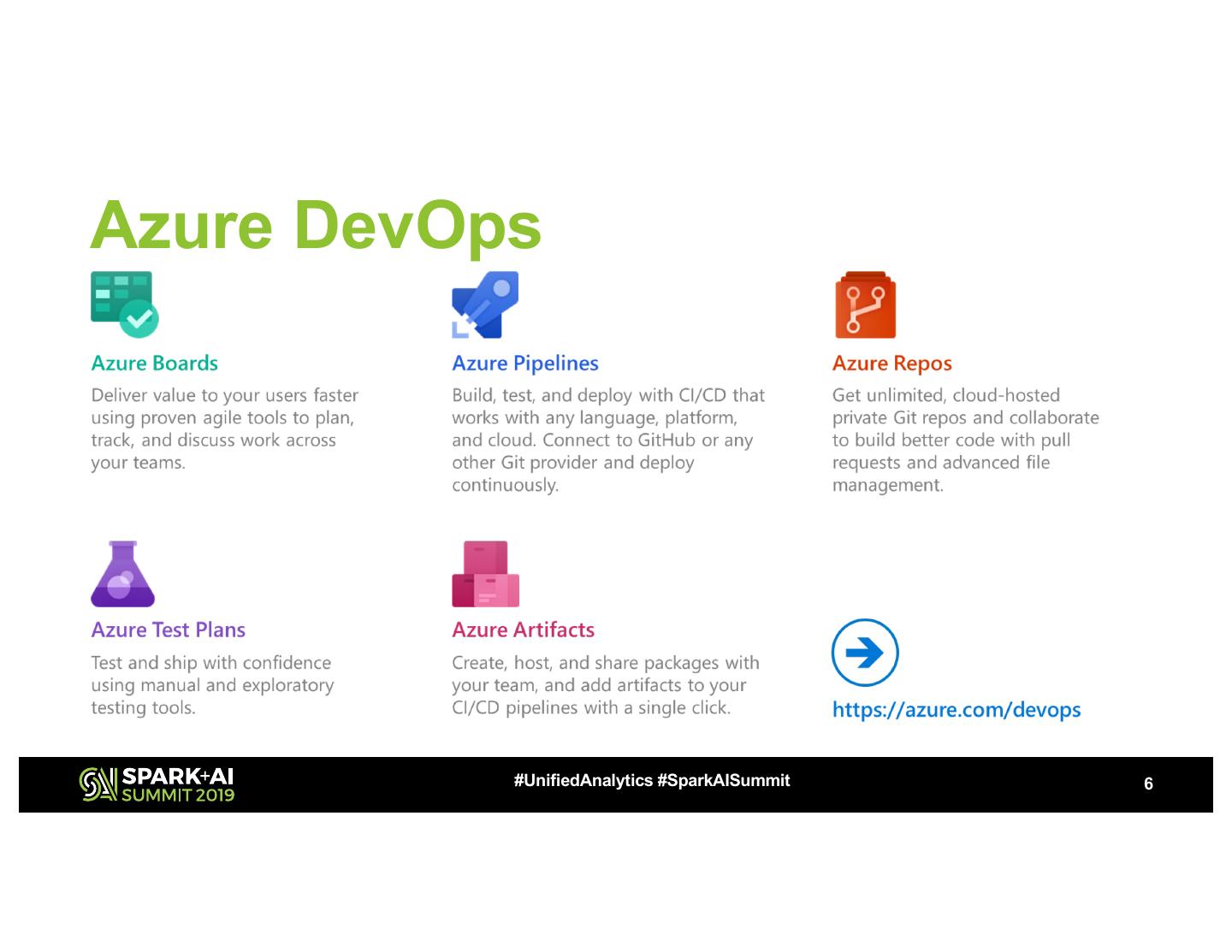 Devops For Applications In Azure Databricks Creating Continuous Integration