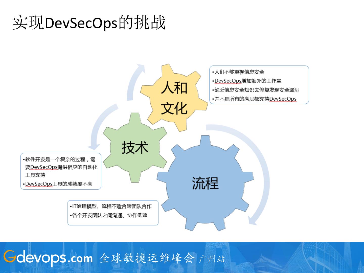 Devsecops在大型企业的落地实践