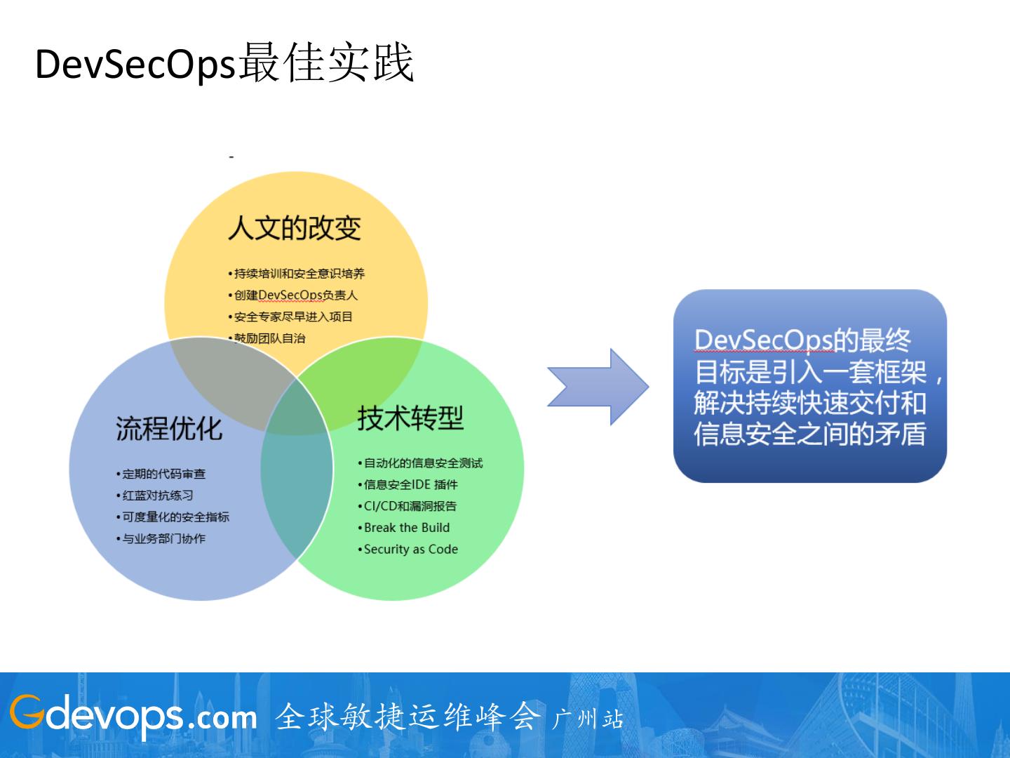 Devsecops在大型企业的落地实践