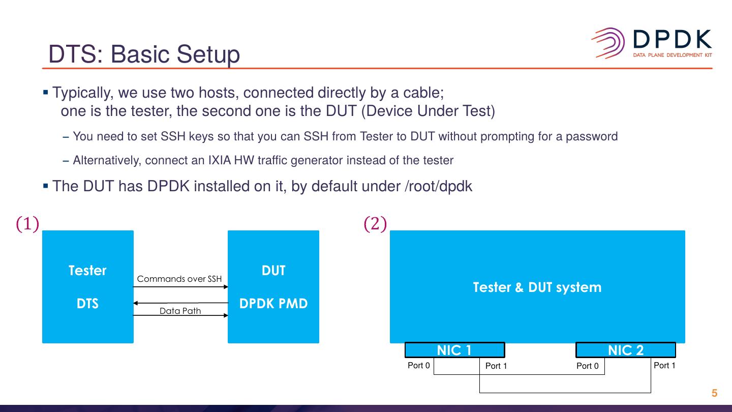 Developing CI/CD for NICs DPDK PMD using DTS
