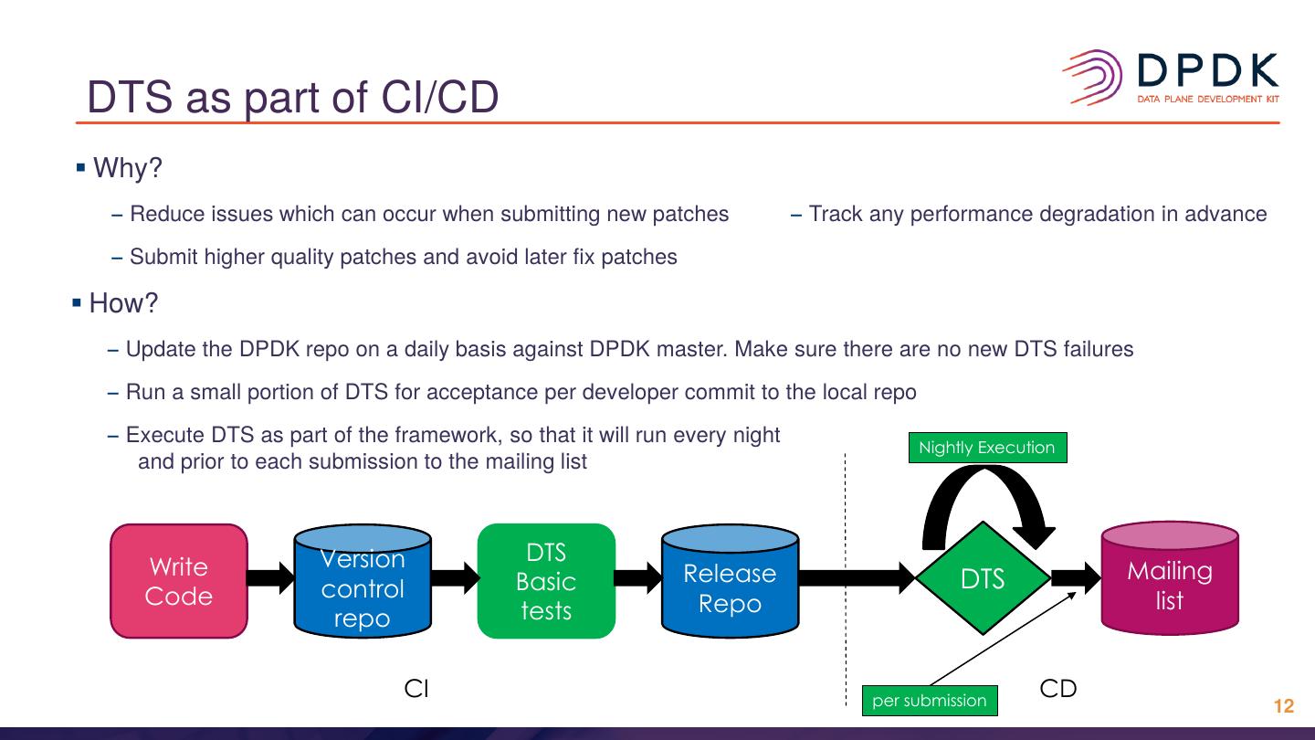 Developing CI/CD for NICs DPDK PMD using DTS