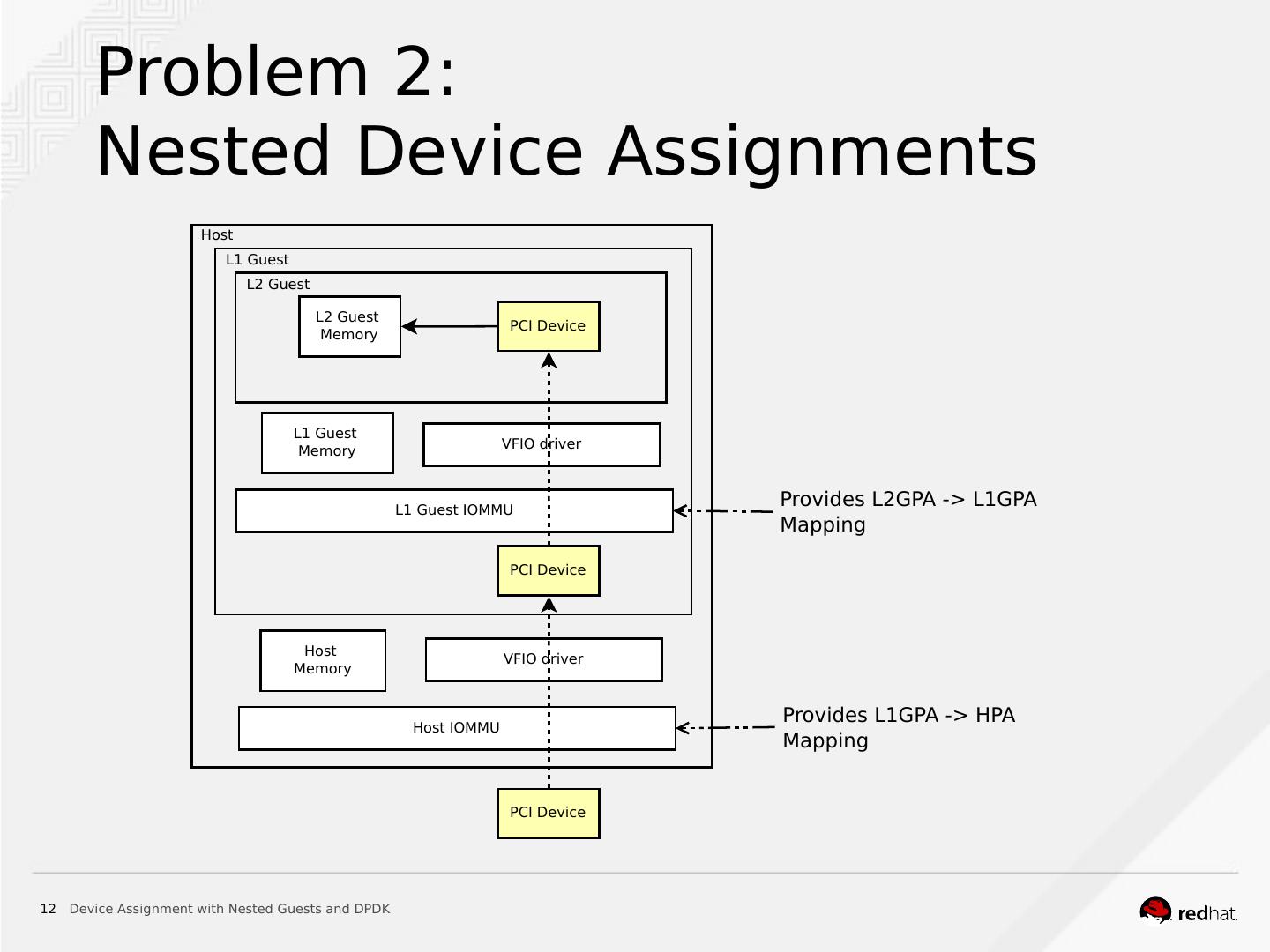Device Assignment with Nested Guests and DPDK