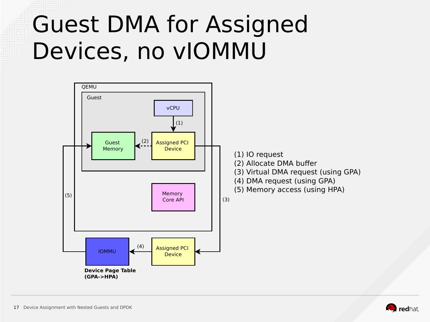 Device Assignment with Nested Guests and DPDK