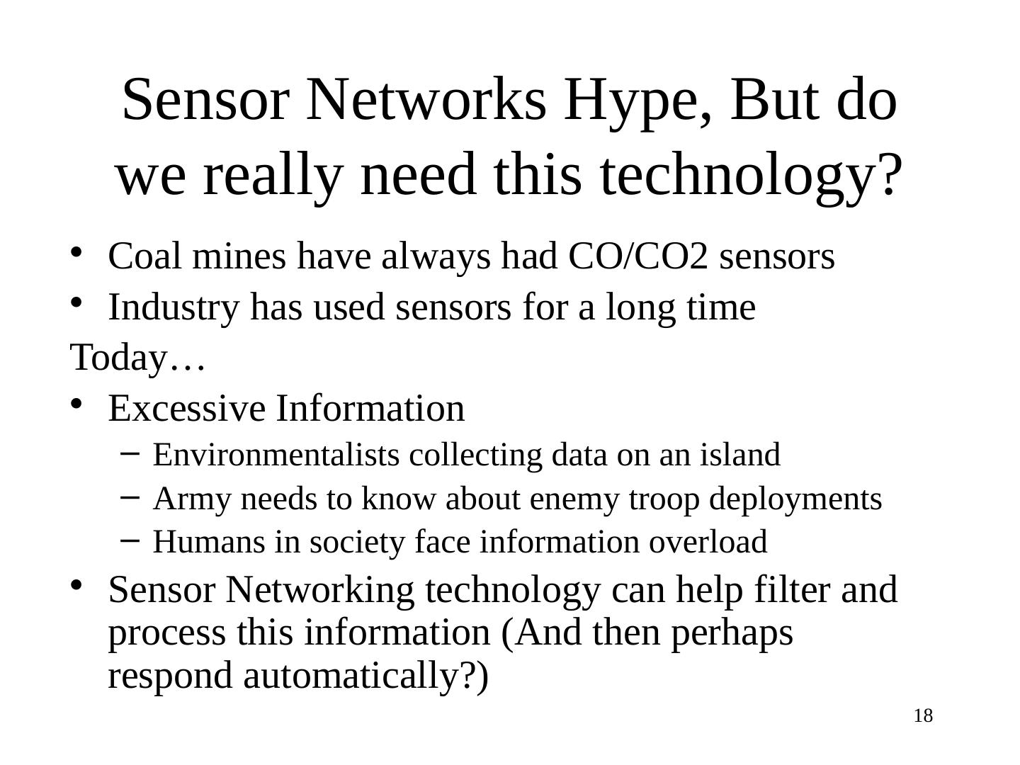Distributed Algorithms Fundamentals + Introduction
