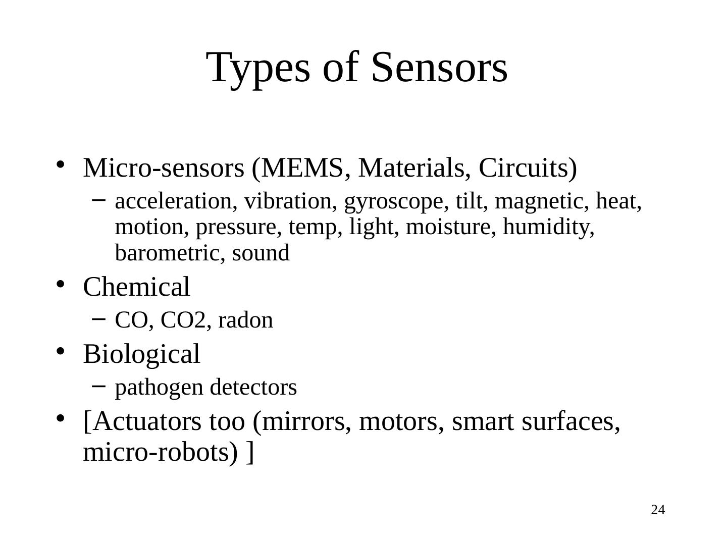 Distributed Algorithms Fundamentals + Introduction